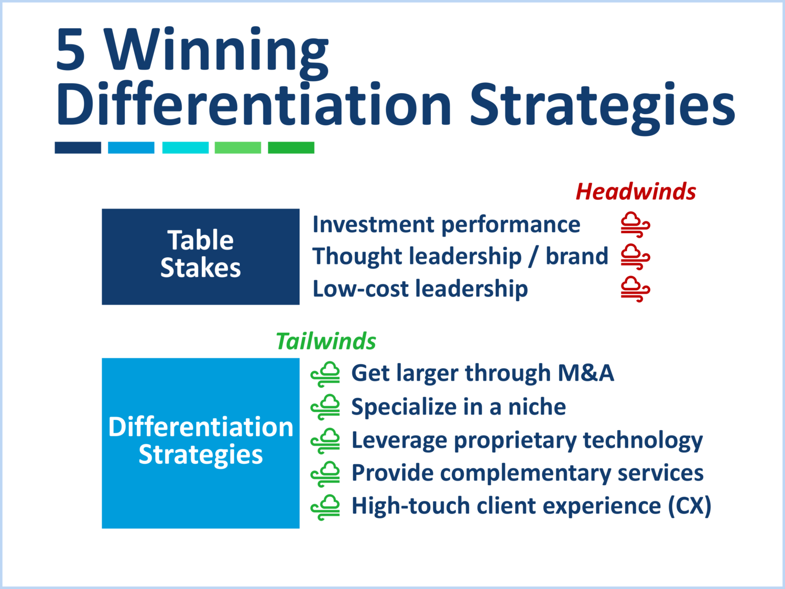 How to stand out - 5 winning strategies for asset managers