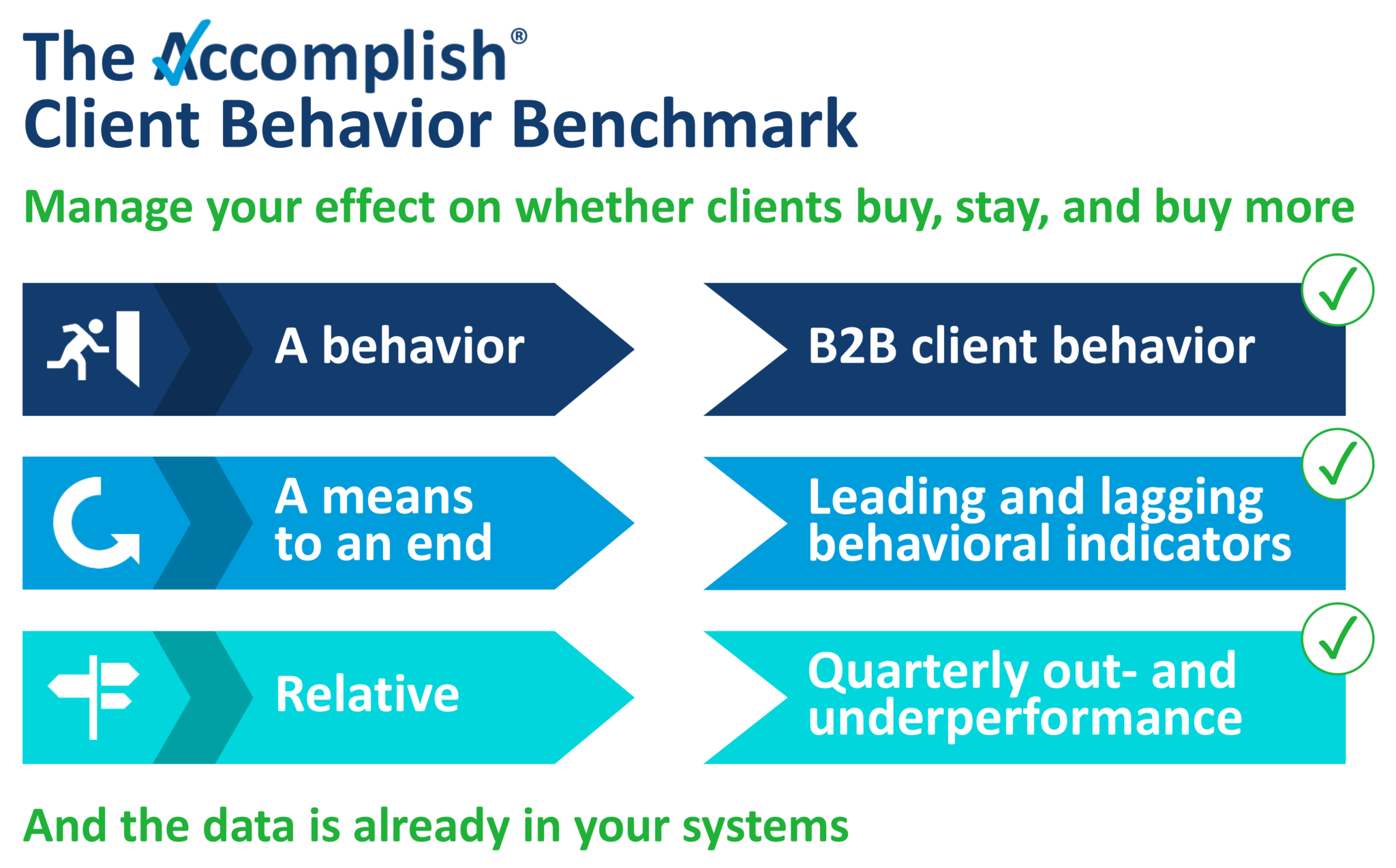 Asset management client engagement