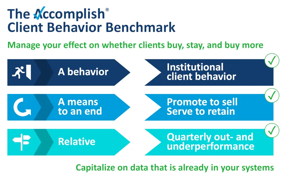 Asset management client engagement