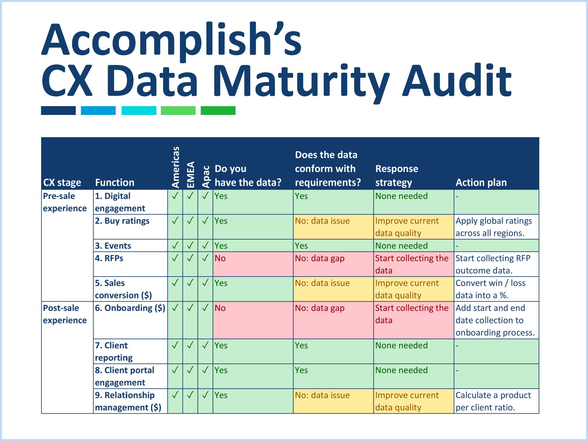 Client Journey Data Mapping Service for Asset Managers