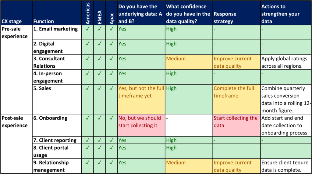 Asset Management CX Data Readiness Check – free tool
