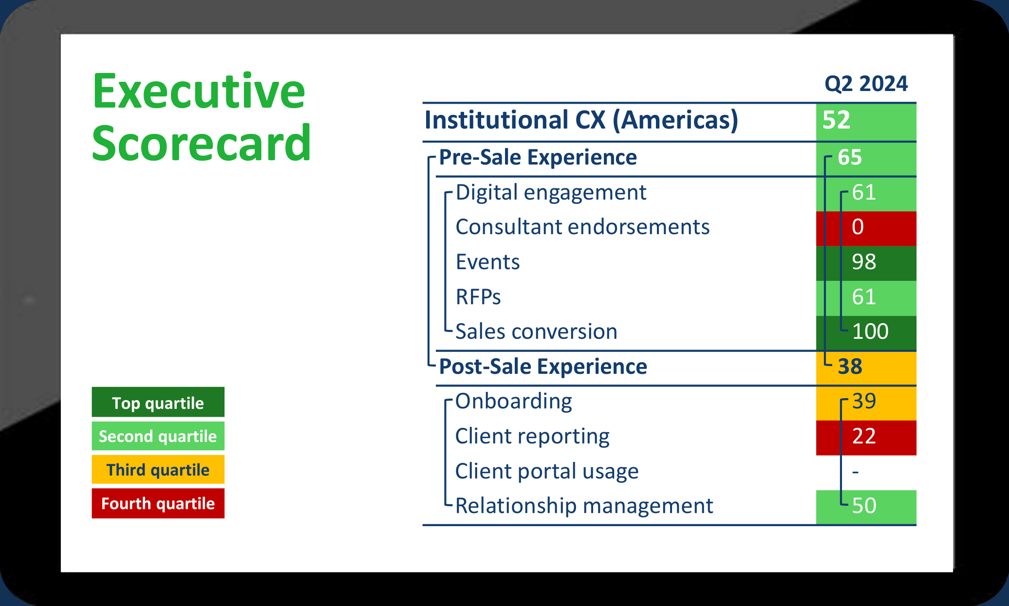 The Asset Management CX Scorecard