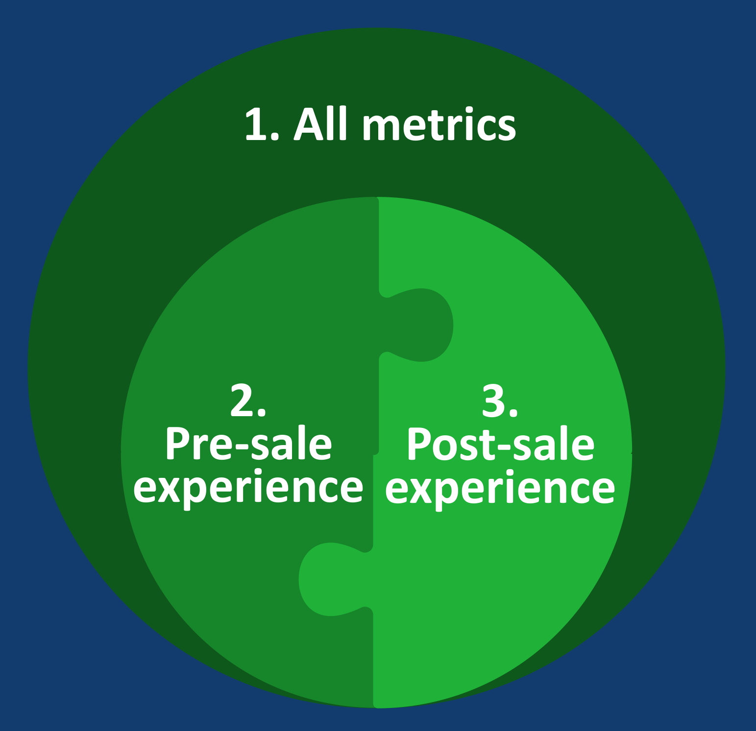 Asset management CX Benchmark