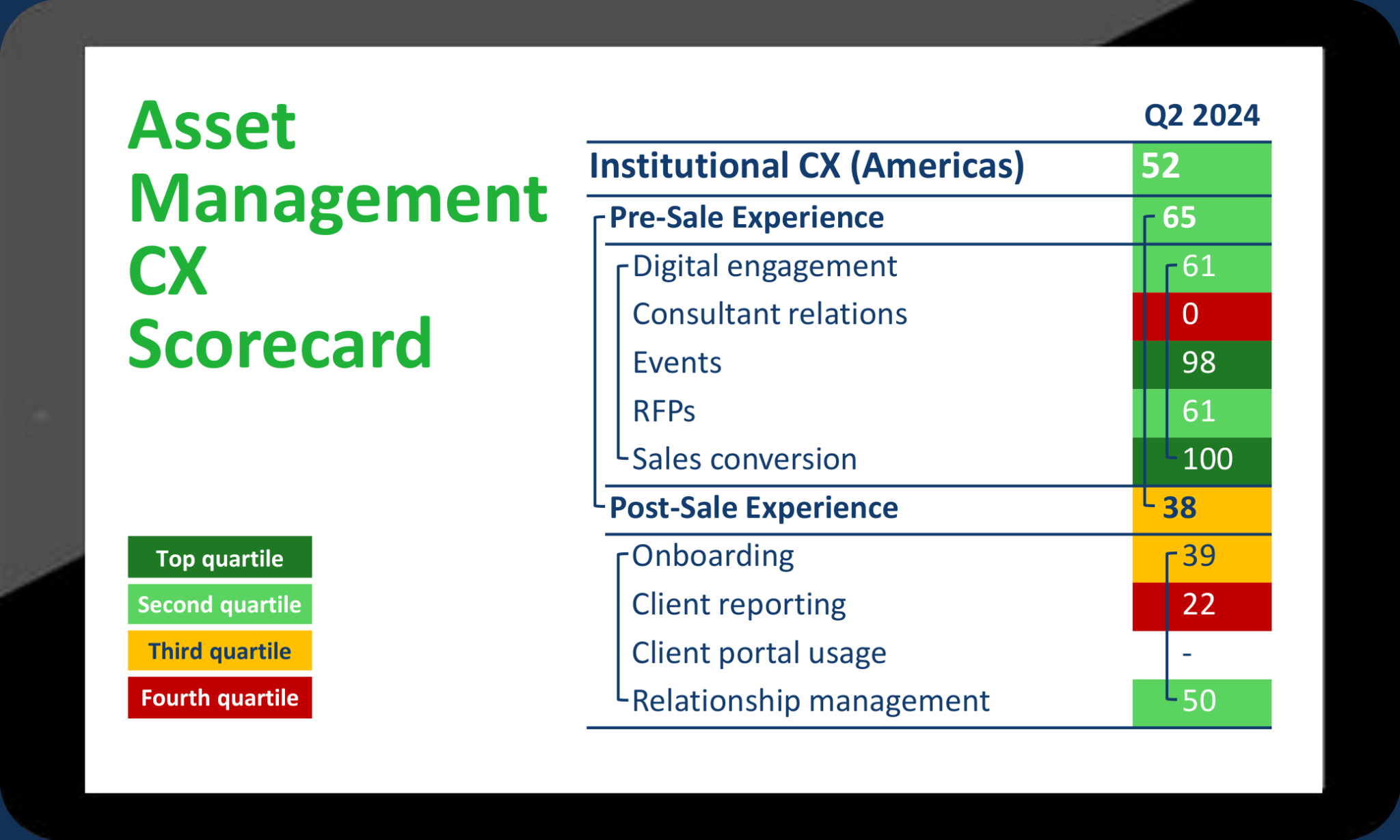 The Asset Management CX Scorecard