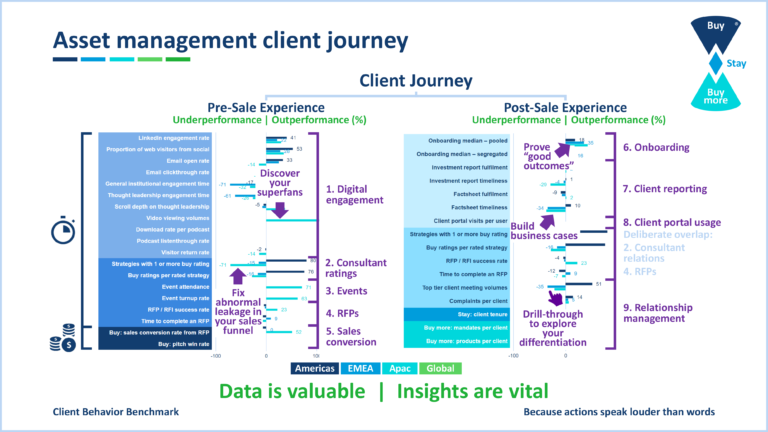 The Asset Management CX Scorecard