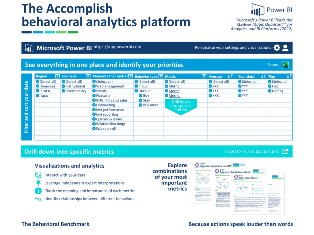 Asset Management CX Benchmarking- complete your BI