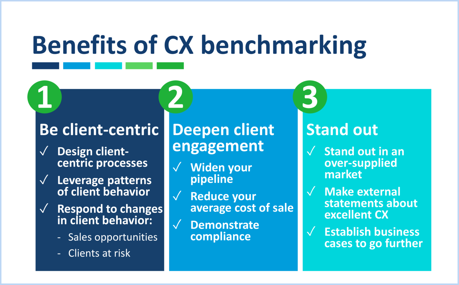 Benefits of CX benchmarking