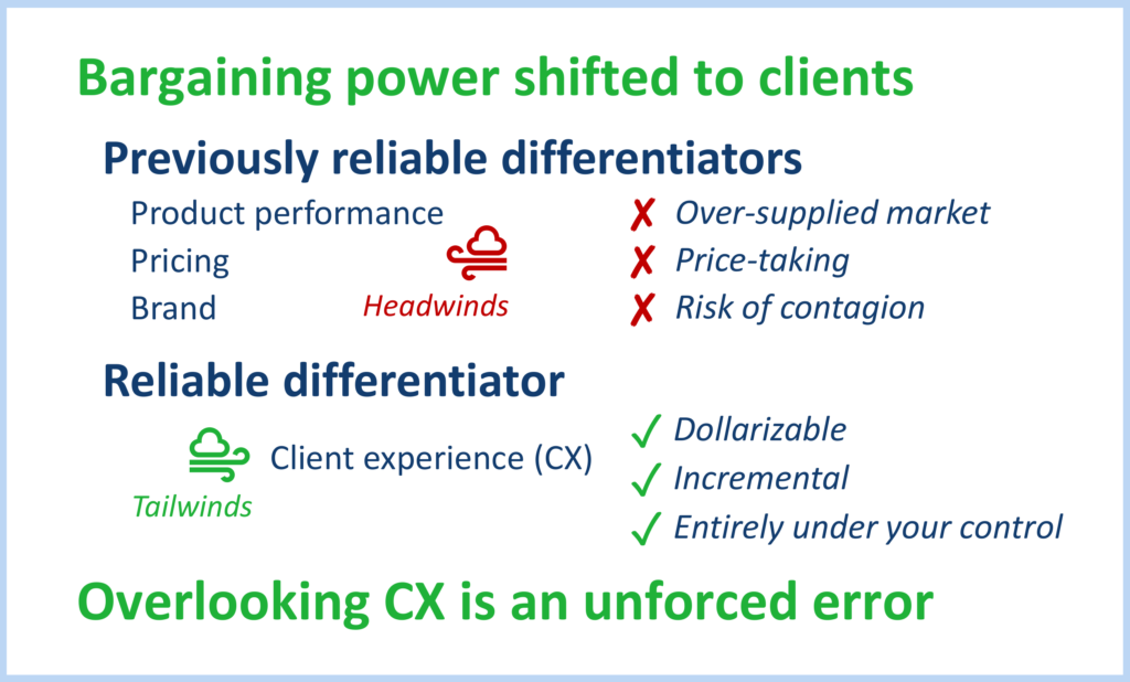 The business case for CX in asset management