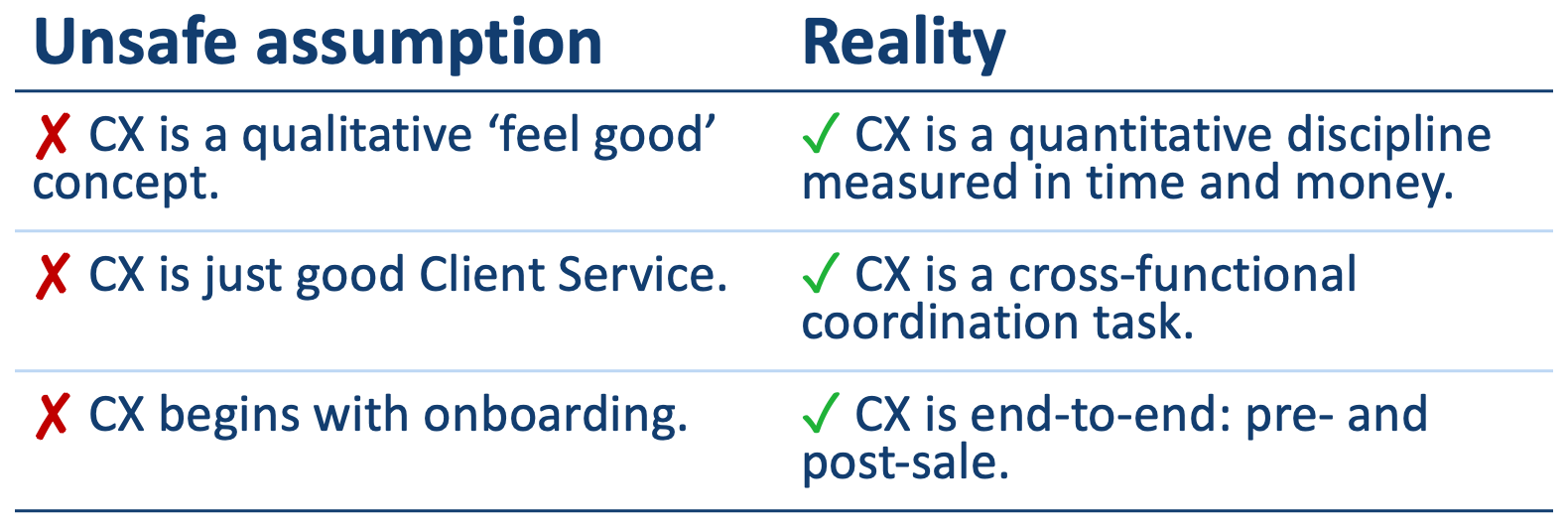 How to create the case for CX in asset management