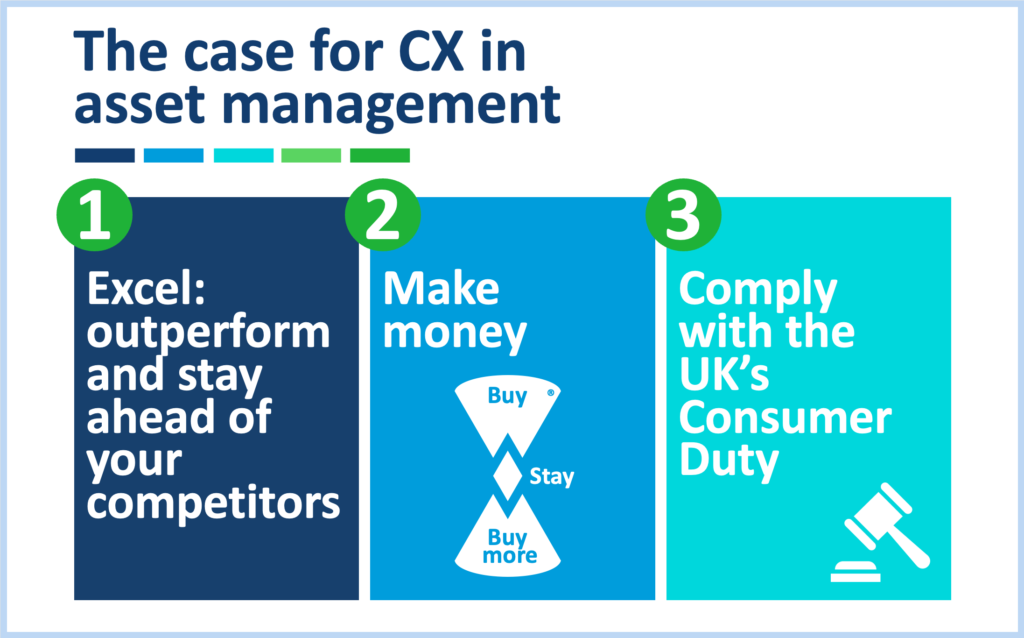 Asset management client engagement blog