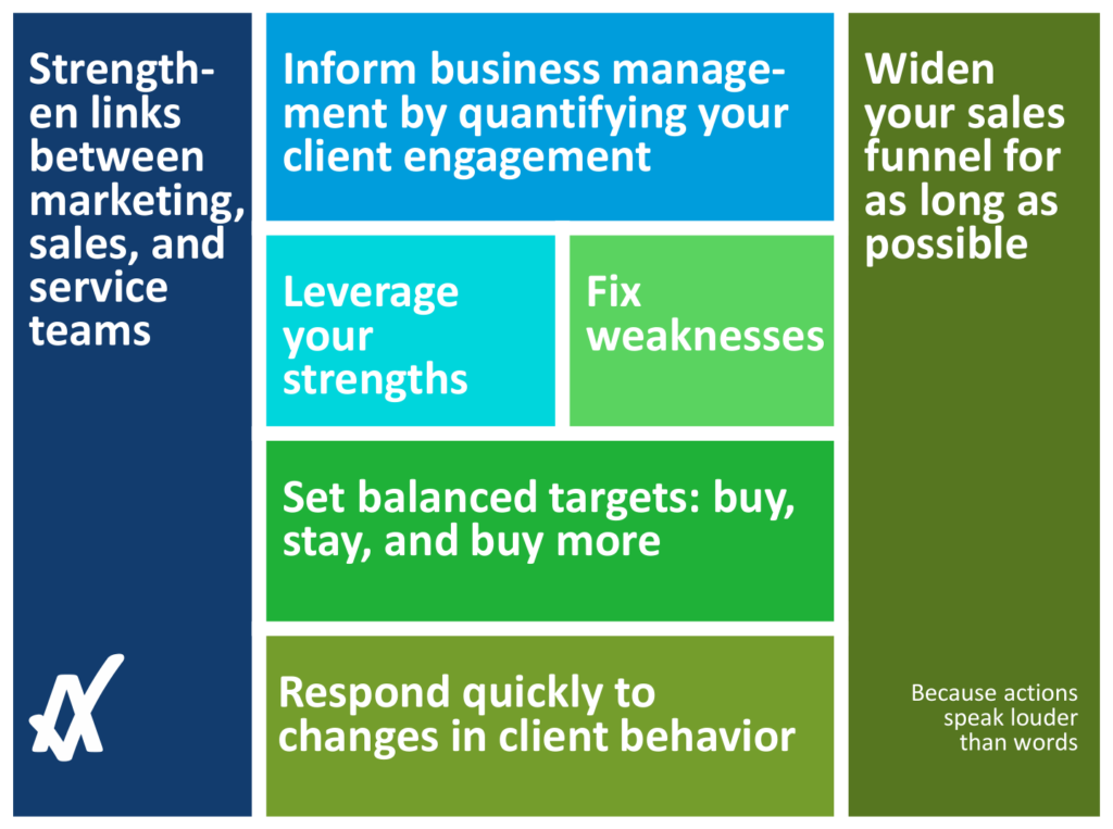 Asset management client engagement blog