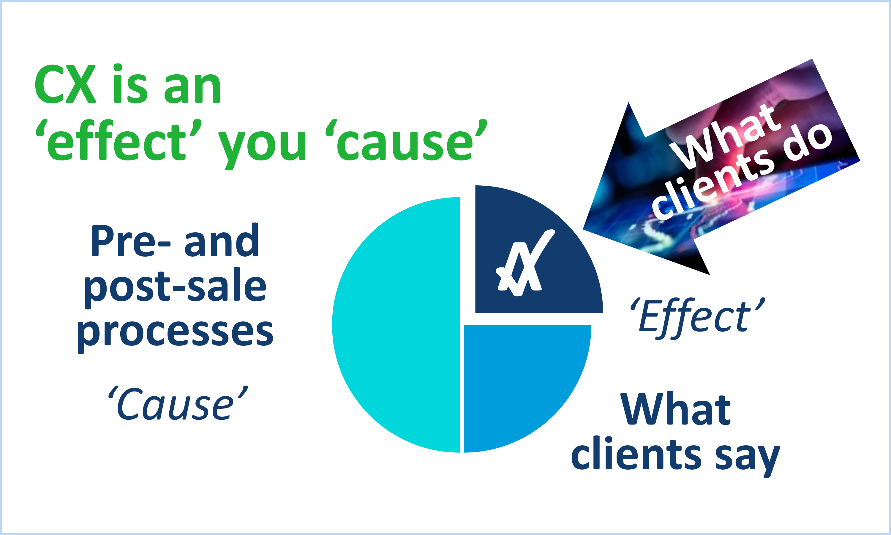 What is client experience for asset managers?