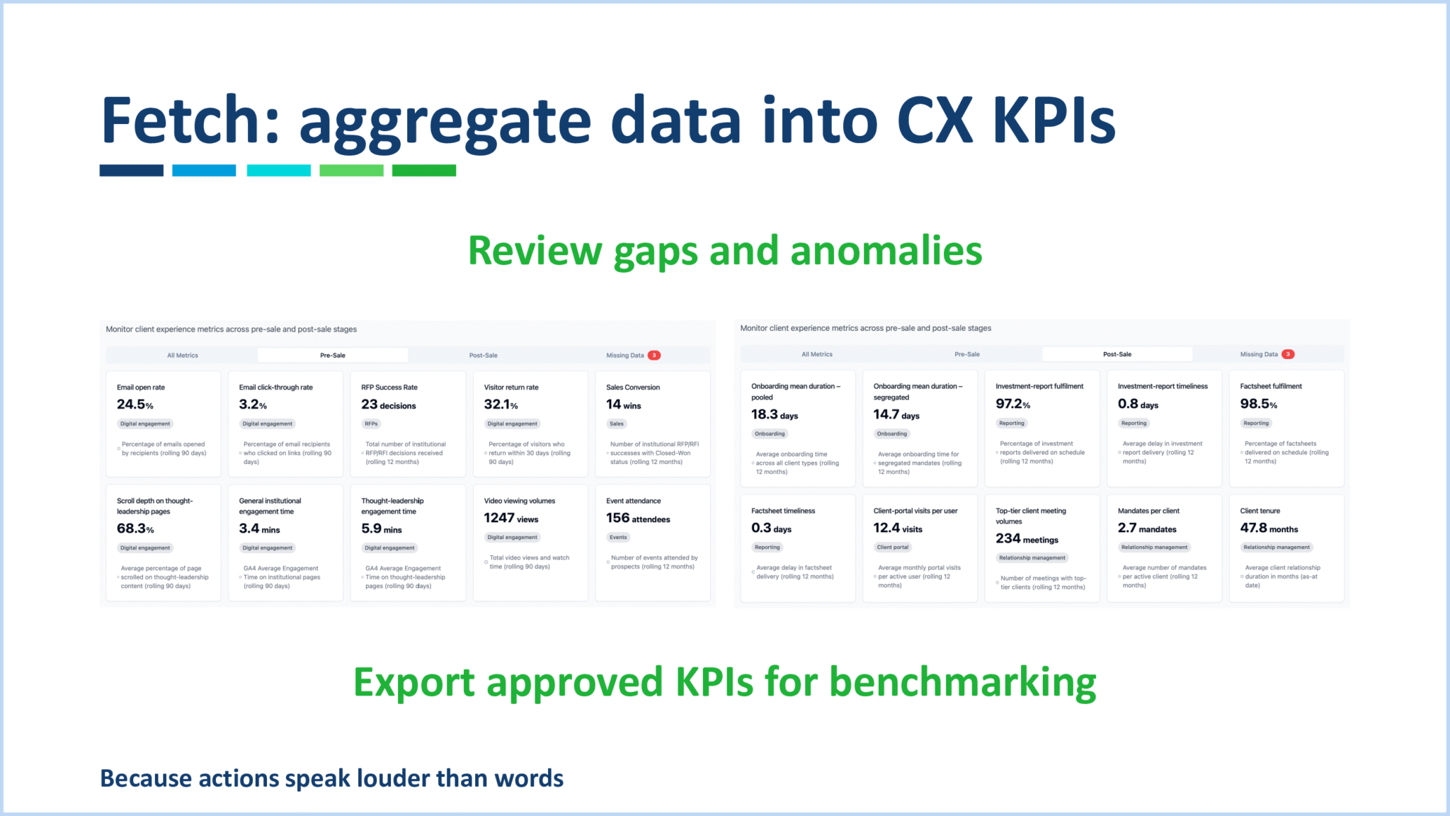Fetch, Your CX Data Collection Agent and Efficiency Solution