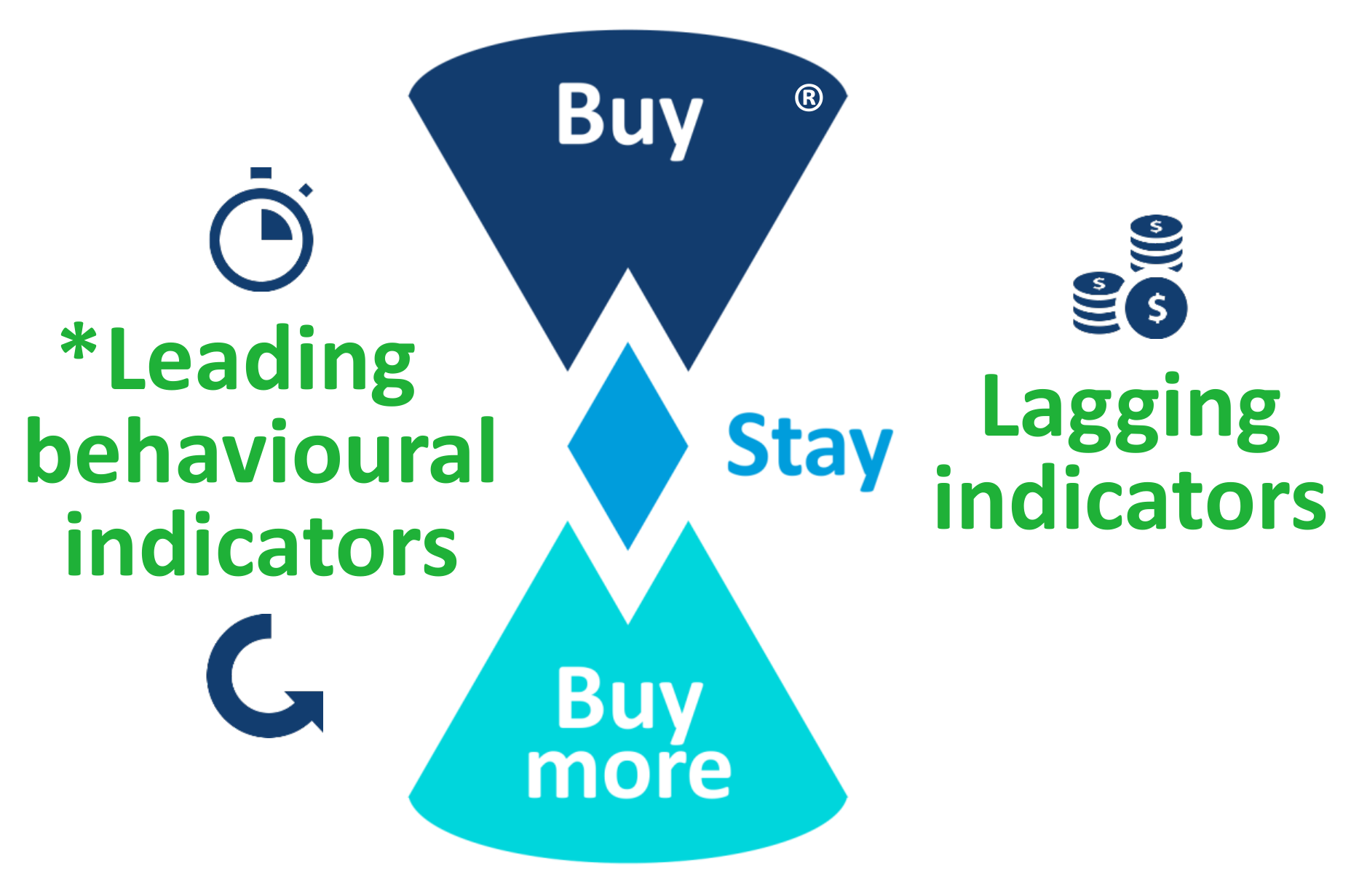How to measure asset management client engagement