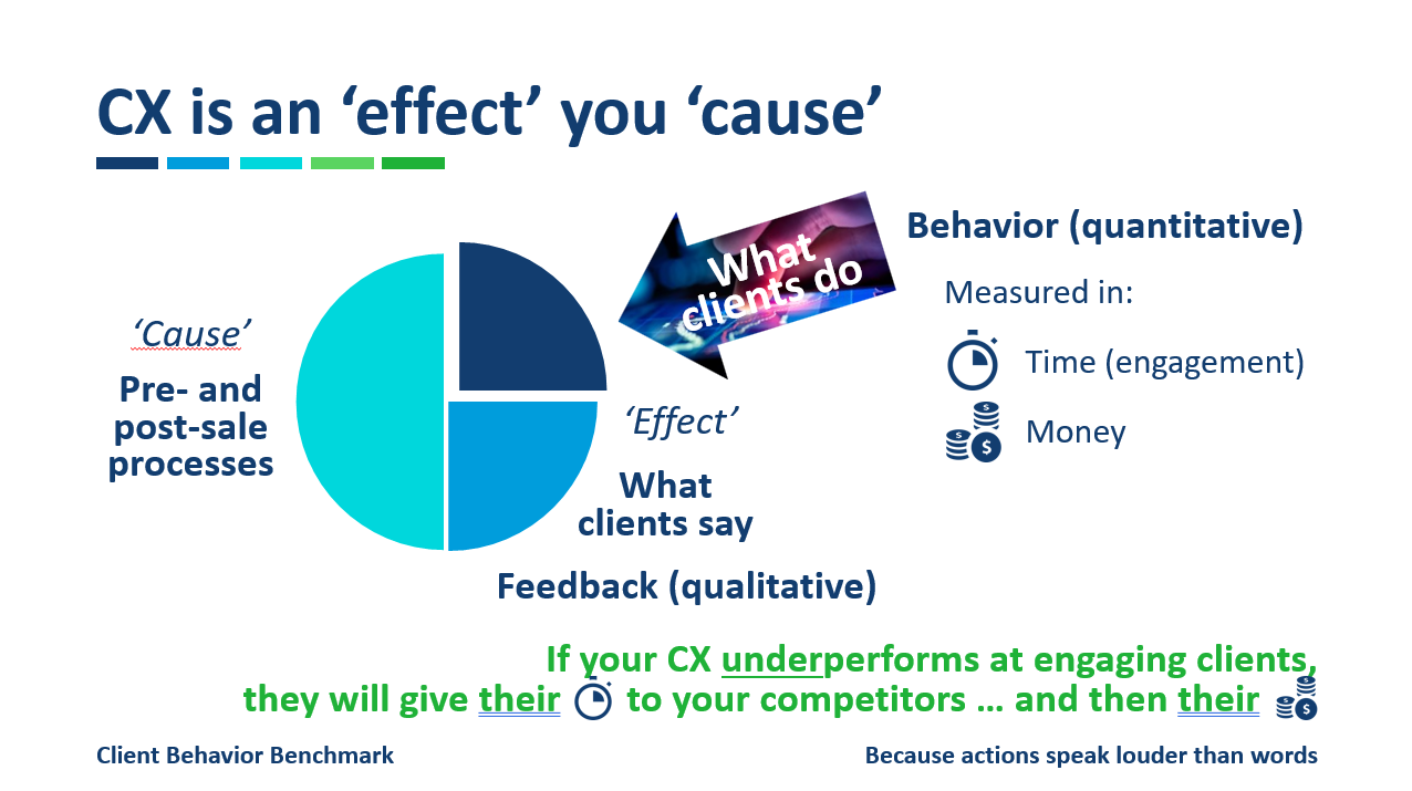 The fundamentals of asset management client experience: 2024 update