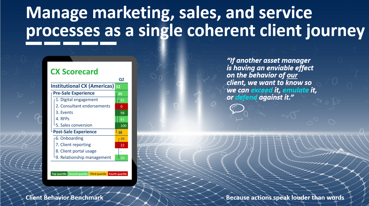 The fundamentals of asset management client experience: 2024 update