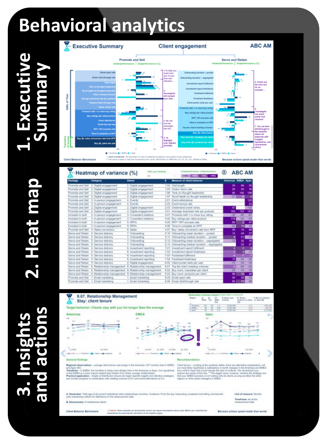 Asset management client engagement